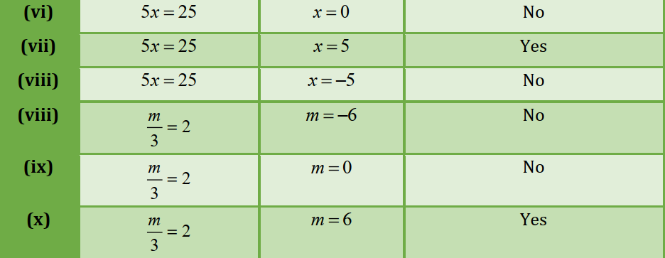 Free Simple Equations NCERT Solutions for Class 7 Math